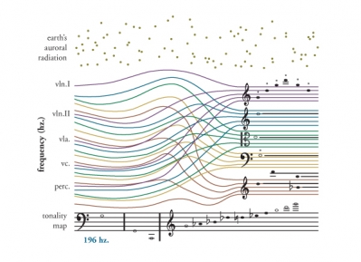 #08 Helen Hall | Musicworks magazine
